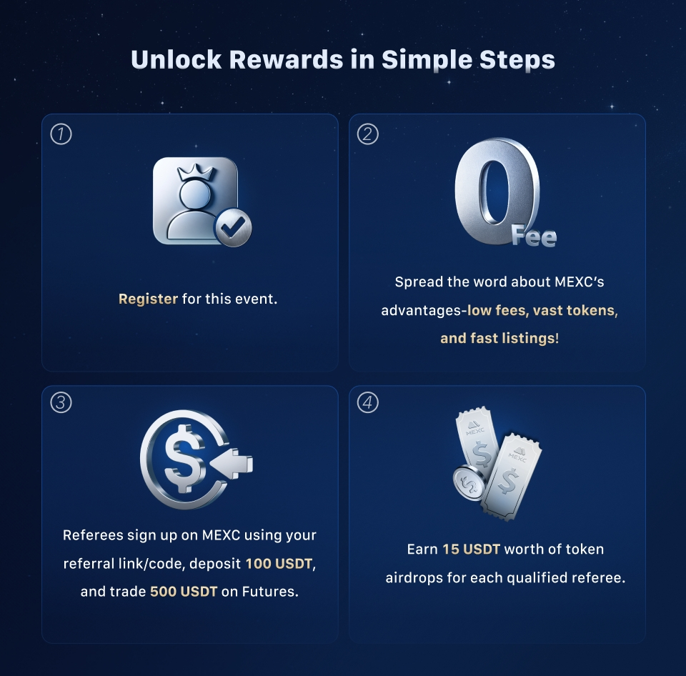 10,000 USDT Daily Prize Pool | MEXC