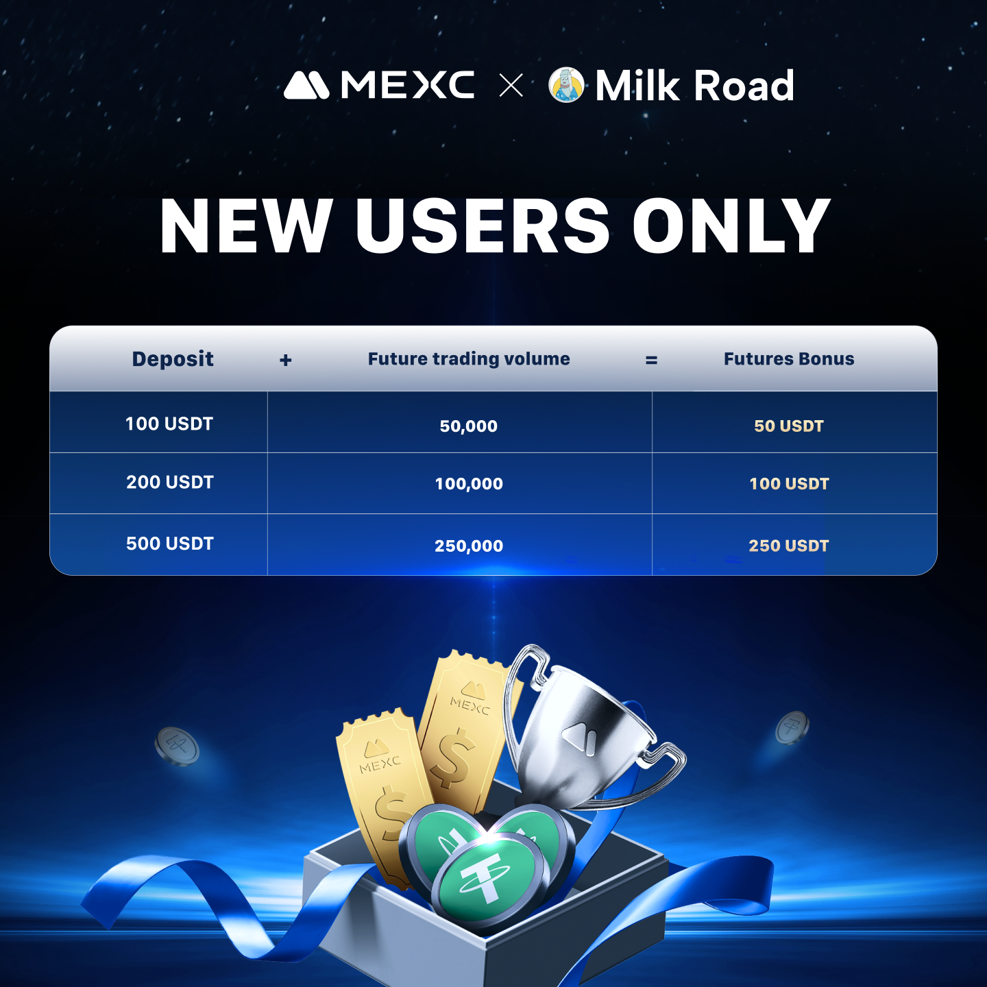 MEXC x Milk Road: Come to MEXC Journey, $250 Bonus for New Users Only!